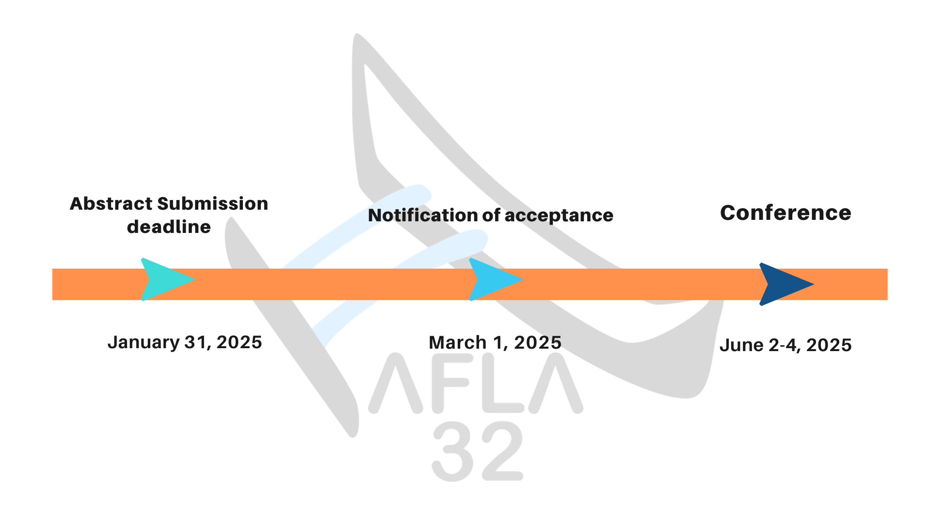 AFLA - 32
